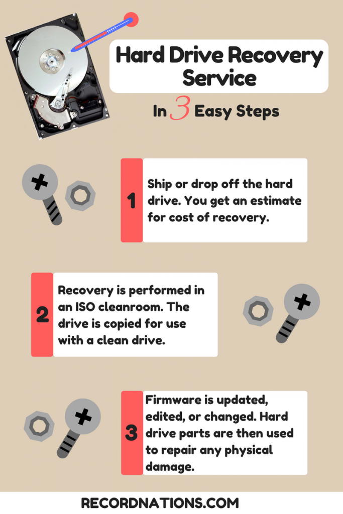 How To: Tell If Your Hard Drive is Failing | Record Nations