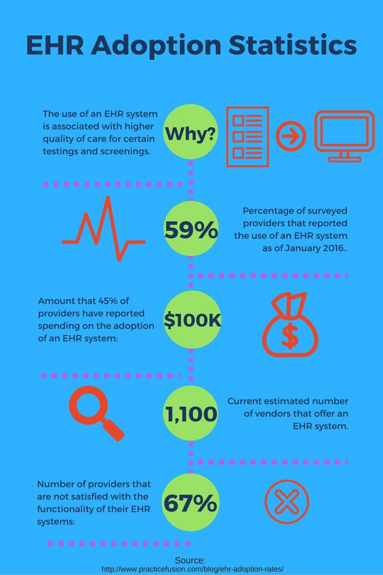 The Importance of Choosing the Right EHR System | Record Nations