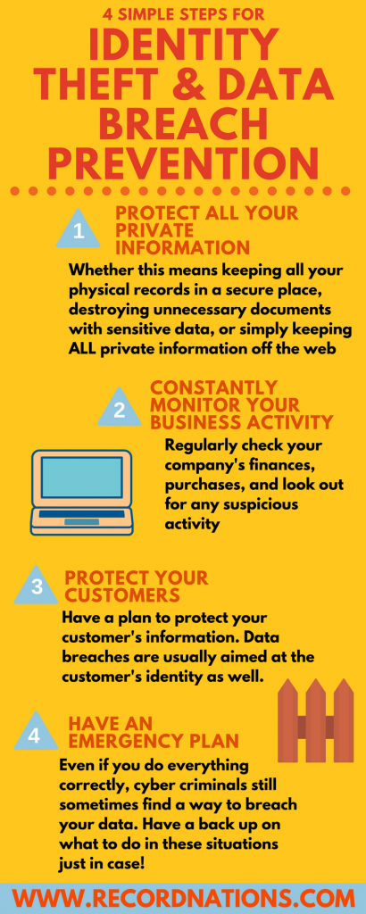 4 Ways to Prevent Identity Theft & Data Breaches | Record Nations 4 Ways to Prevent Identity Theft & Data Breaches | Record Nations