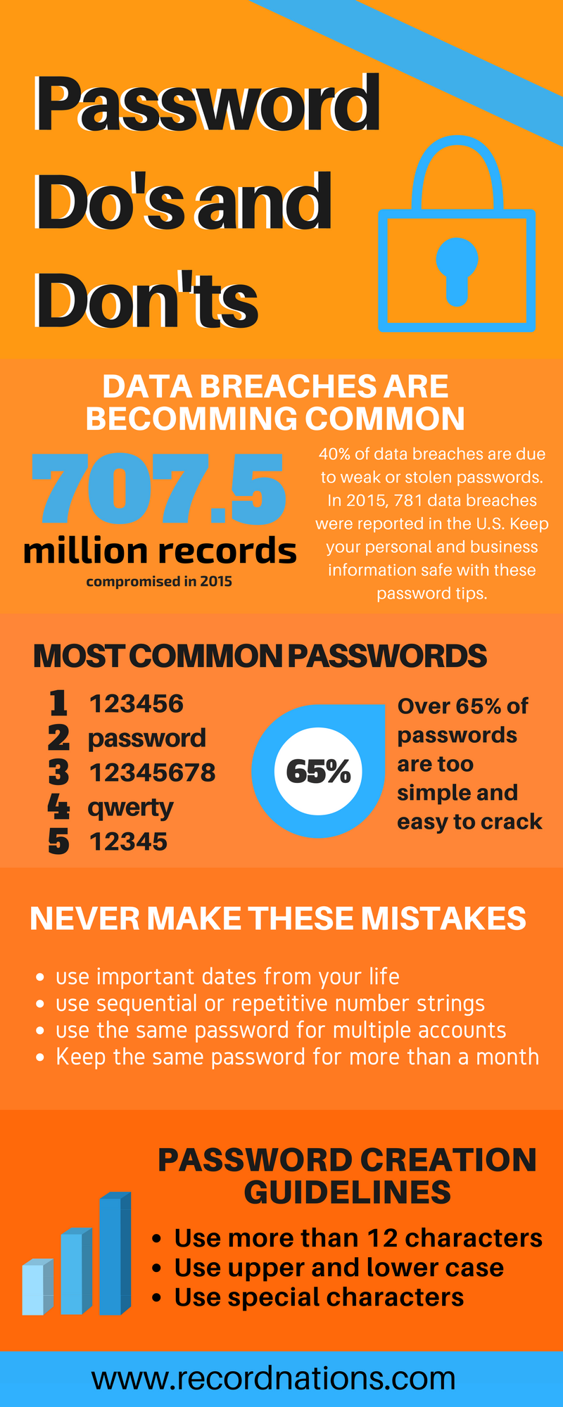 How To: Create a Strong Password | Record Nations How To: Create a Strong Password | Record Nations
