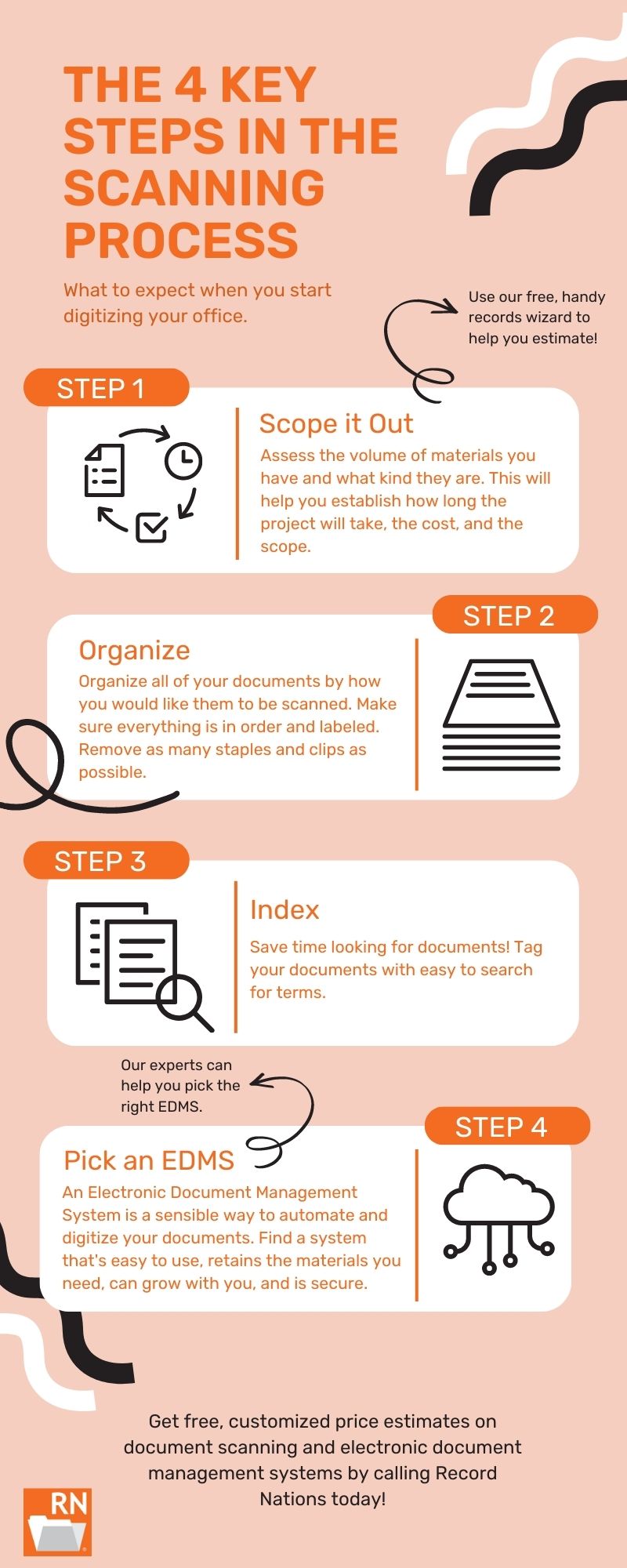 Document Scanning Services in Springfield, MA | Record Nations