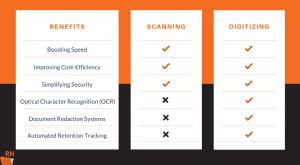 How Document Digitizing Benefits Businesses | Record Nations
