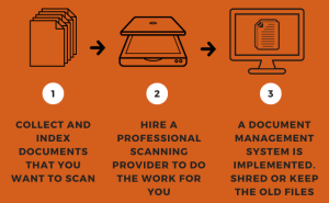 Document Digitization: Solutions for Modern Businesses | Record Nations