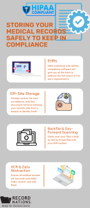 How To Store Medical Records Safely | Record Nations