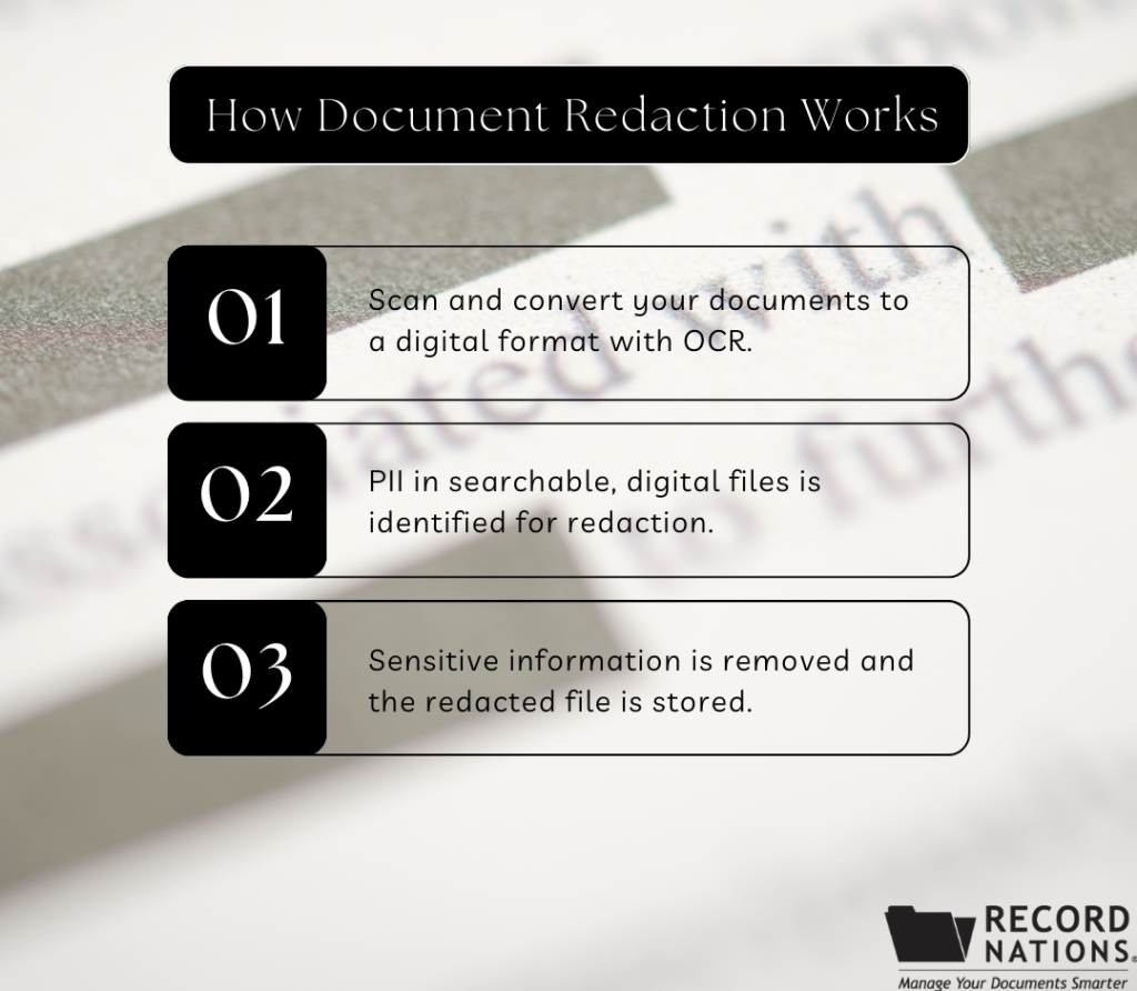Redacting Documents: What It Is & How It Works | Record Nations
