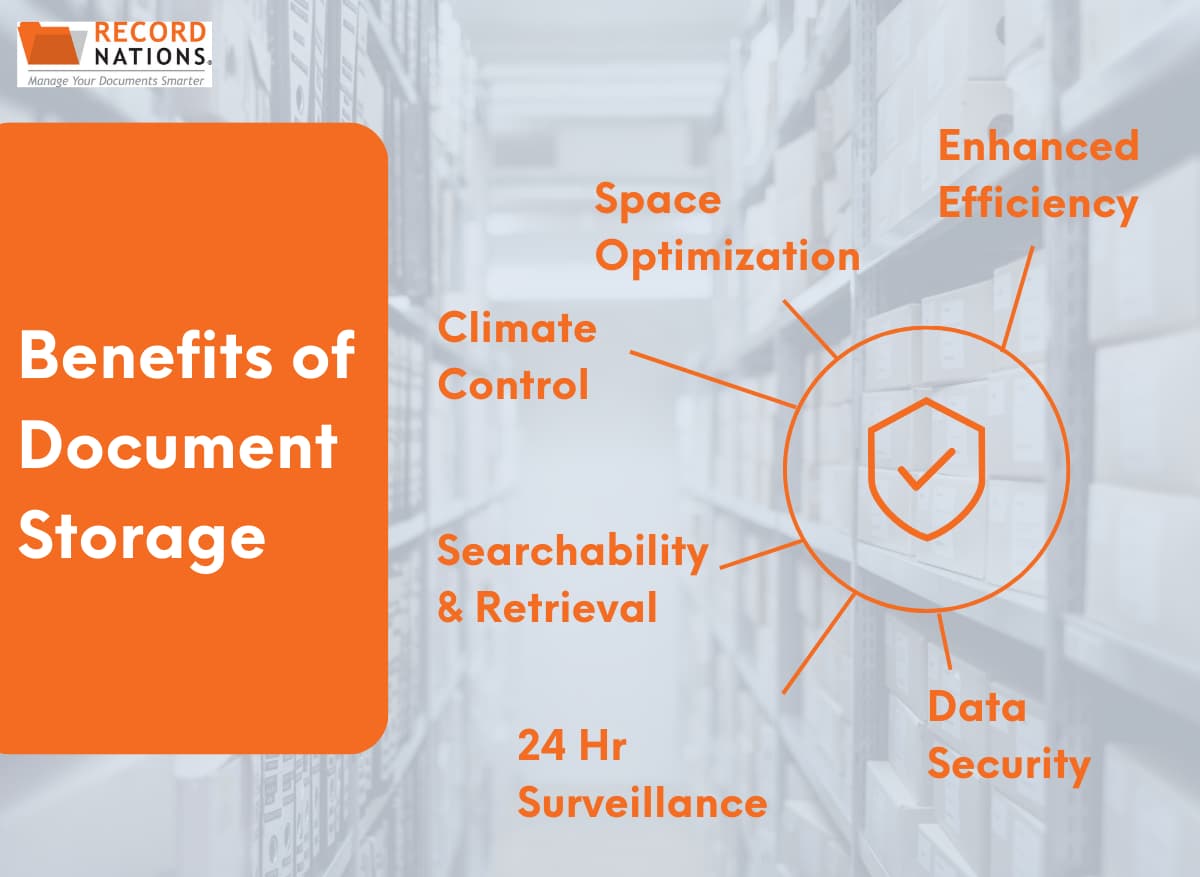 Document Storage Services in Chino, CA | Record Nations